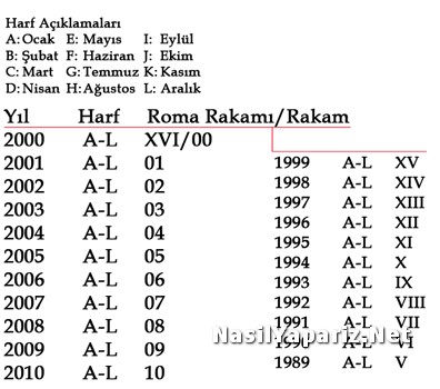Roma Alfabesi Tablosu