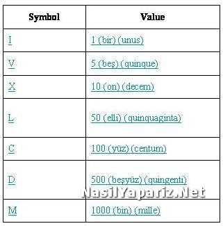 Roma Rakamı – Roma Rakamı Nedir – Roma Rakamları -Roma Rakamı ...